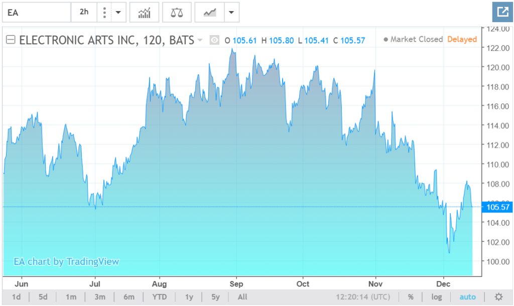 V pozadí Star Wars běží reálný byznys a dělá z nich stroj na miliardy ...