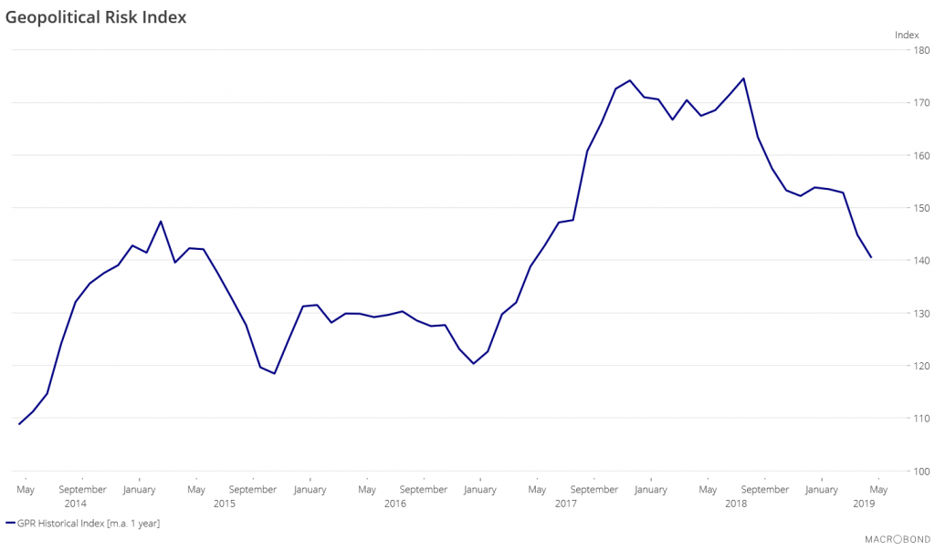 Bude dohoda mezi USA a Čínou uklidněním pro trhy? Index geopolitických ...
