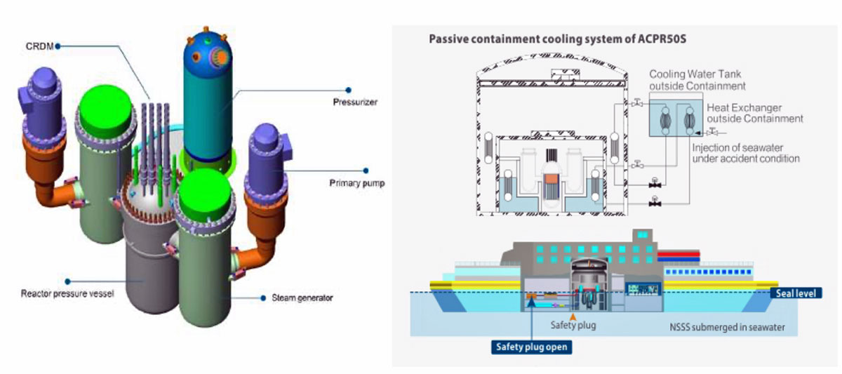Pomohou Číně malé jaderné reaktory vylepšit ovzduší znečištěné ...