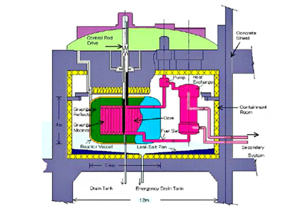 I přes Fukušimu dávají Japonci jádru velkou budoucnost, malé reaktory ...