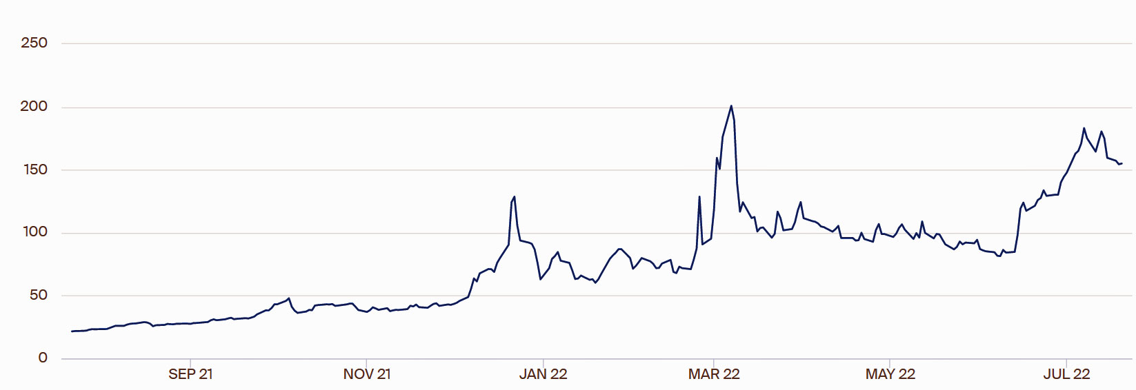 Vysoká inflace ničí německý blahobyt. Řadu Němců zasáhne chudoba - Peak.cz