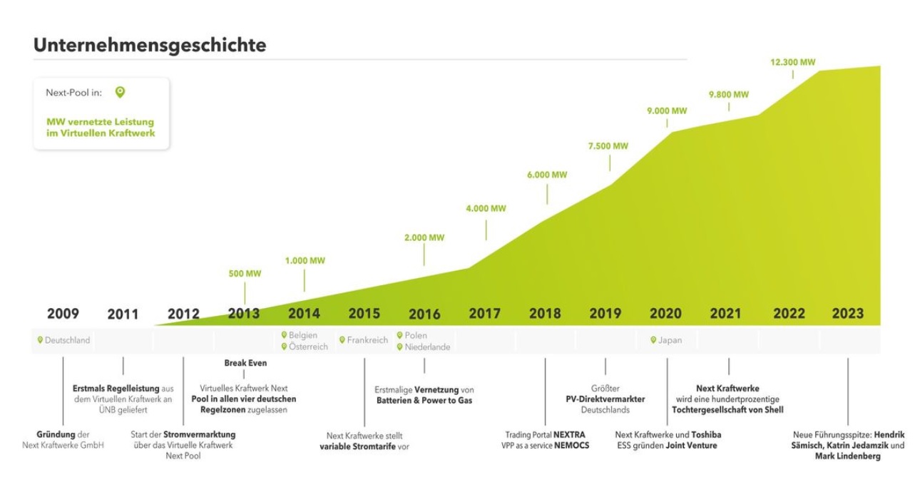 Virtuální elektrárny. Mohou spasit Česko a zlevnit elektřinu? - Peak.cz