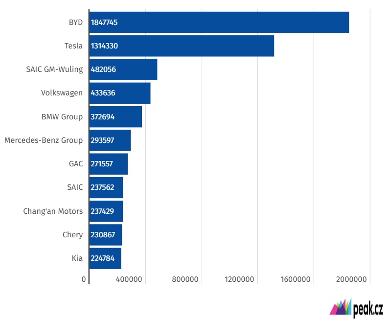 Je celní válka Evropy s Čínou na spadnutí? Roste tlak na cla pro čínské ...