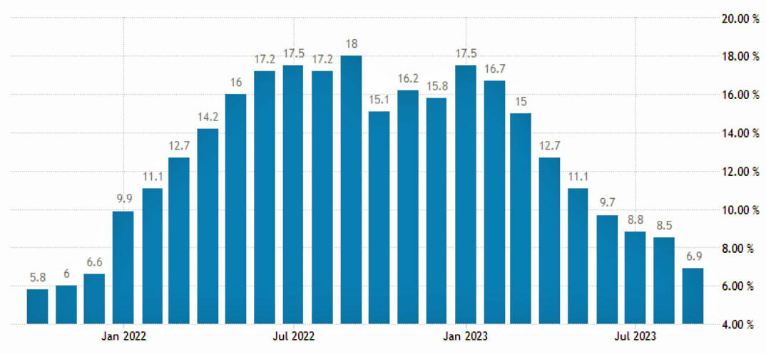Inflační epizoda míří do cílové rovinky - Peak.cz