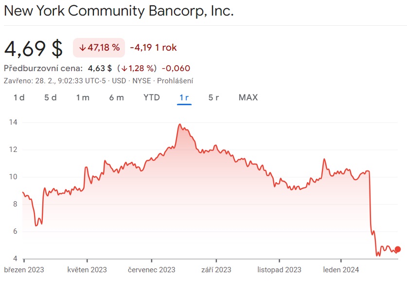 Ceny komerčních nemovitostí padají. Evropské i americké banky mohou mít ...