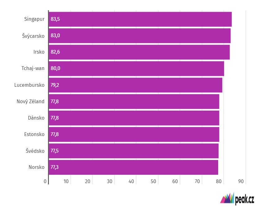 Peking stahuje dolů prosperitu Hongkongu, západní firmy odcházejí - Peak.cz