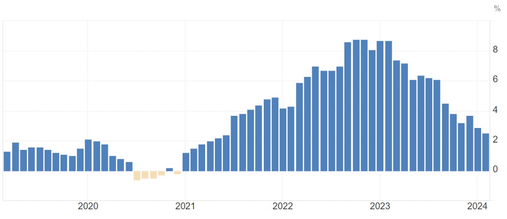 Jak nastartovat německé stavebnictví? Berlín nabízí daňové úlevy - Peak.cz